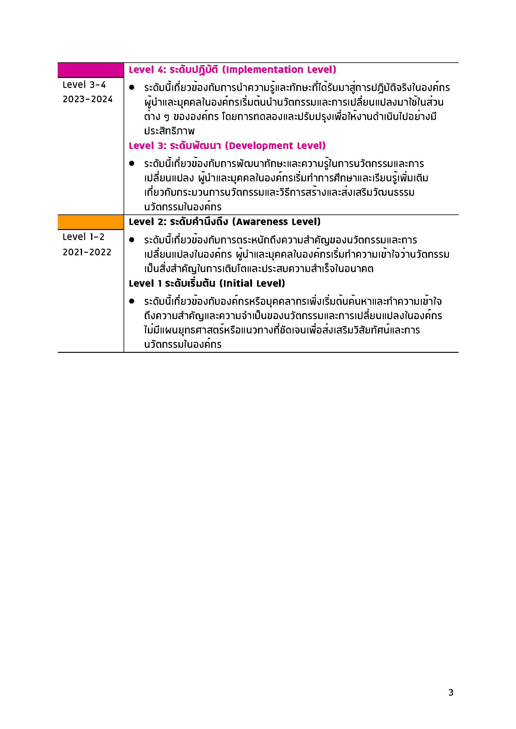 KMITL Manangement Plan | สถาบันเทคโนโลยีพระจอมเกล้าเจ้าคุณทหารลาดกระบัง